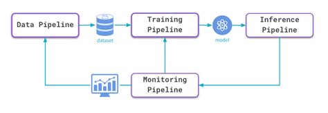 Tutorial Automate Data Validation And Model Monitoring Pipelines With Dvc And Evidently