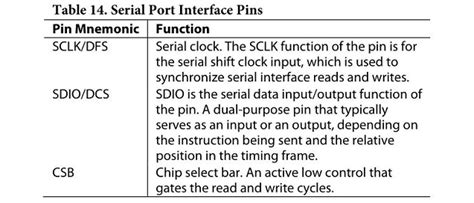 What Is Spi Serial Perripheral Interface Utmel
