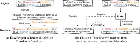 Figure 1 From Constrained Decoding For Cross Lingual Label Projection