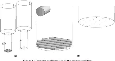 Figure 1 From Simulation Of Biomass Gasification In Fluidized Beds Using Computational Fluid