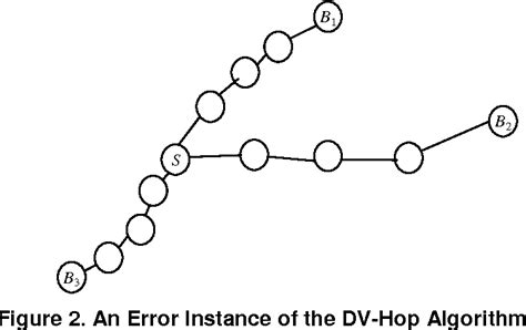 Figure 2 From An Enhanced Dv Hop Localization Algorithm Using Rssi