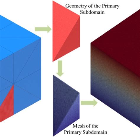 Geometric Cubic Symmetry Of A Design Domain Download Scientific Diagram