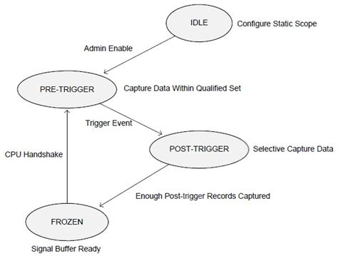 Cisco Nexus 3000 Series Nx Os System Management Configuration Guide