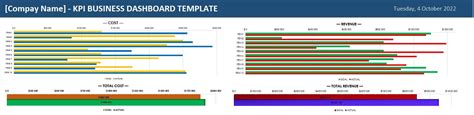 KPI Business Dashboard Etsy