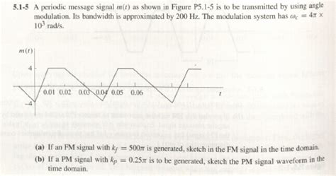 Solved A Periodic Message Signal M T As Shown In Figure