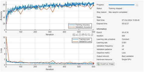 Create And Train Network With Nested Layers Matlab And Simulink