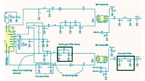 Your Detailed Guide To The Sx1276 Transceiver