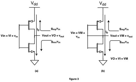 Analog And Digital Electronics Intuitions CMOS Inverter As Transconductance