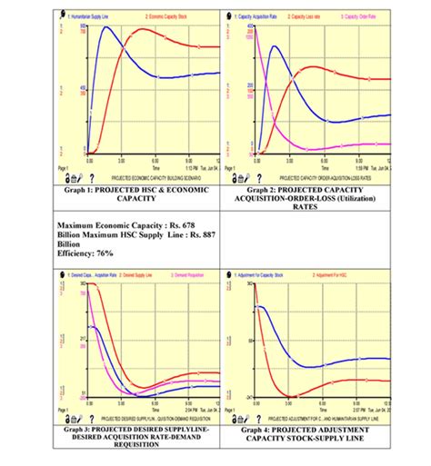 Simulation Graph 1 4 Download Scientific Diagram