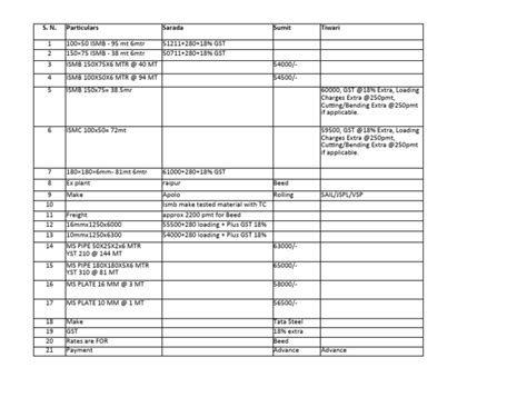 New Microsoft Excel Worksheet Pdf