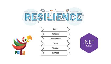 resiliency patterns with polly — a review of flexibility and durability