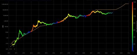 Bitcoin Stock To Flow S2f Model Definition And How It Predicts Bitcoin