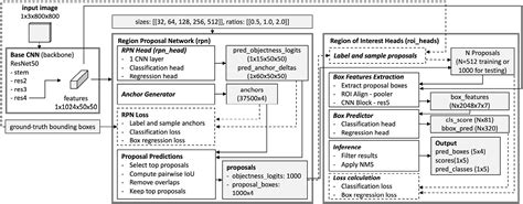 The Architecture Of The Segmentation Models Hands On Computer Vision The Architecture Of The Segmentation Models Hands On Computer Vision