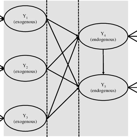 A Simple Path Model Download Scientific Diagram