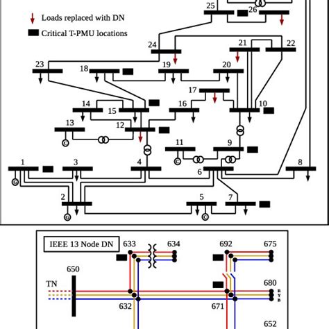 Transmission IEEE Bus And Distribution IEEE Node Networks As Download Scientific