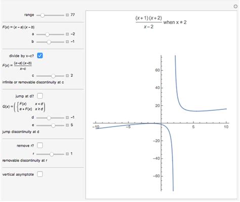 Discontinuity Wolfram Demonstrations Project