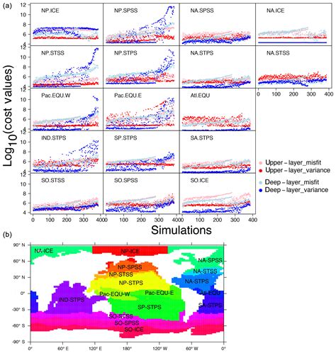 gmd optimality based non redfield plankton ecosystem model opem v1 1 in uvic escm 2 9 part