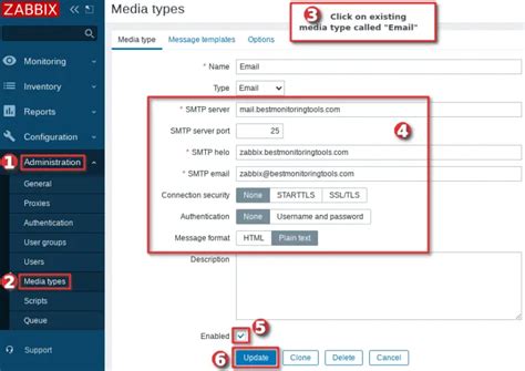 Zabbix Alerts Setup Zabbix Email Notifications And Escalations