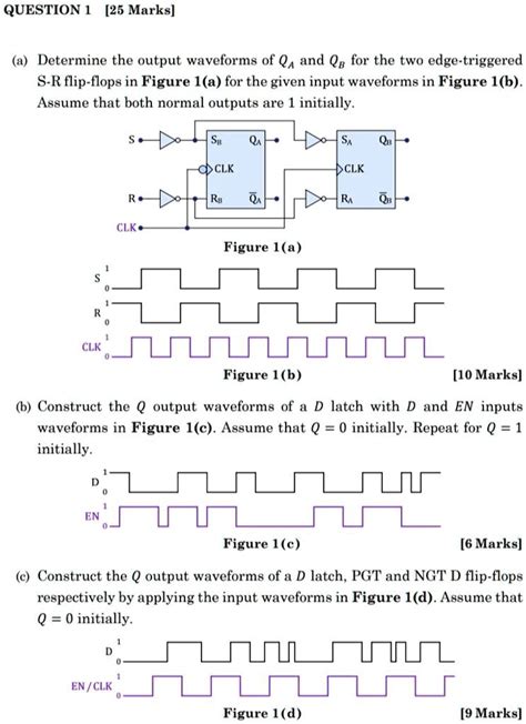 Solved Question 1 25 Marks A Determine The Output Waveforms Of Qa