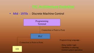 Programmable Logic Controller PPT