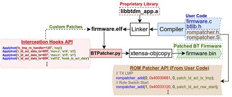 Binary Patching Github Topics Github
