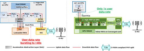 Building Software Defined High Performance And Efficient Vran Requires Programmable Inline