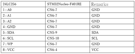 Access Memory With I2c Using Stm32 Hal Moons Stm32 Centric