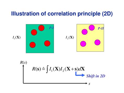 Ppt Fundamentals Of Digital Piv Powerpoint Presentation Free Download Id6651724