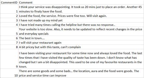 Sentiment Analysis And Its Implementation In Power Bi Using Azure Cognitive Services Part 2