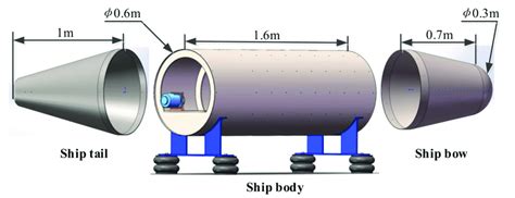 Structure Of Each Part Of The Test Bed Download Scientific Diagram