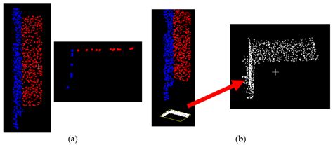 Buildings Free Full Text Automated Semantic Segmentation Of Indoor Point Clouds From Close