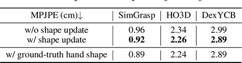 Table 1 From Tracking And Reconstructing Hand Object Interactions From Point Cloud Sequences In