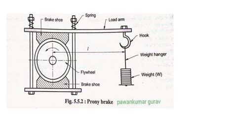 Types Of Dynamometers Ppt