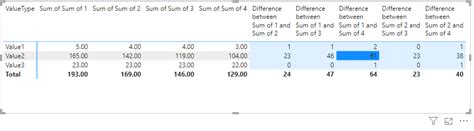 Calculate Difference Between Multiple Columns And Microsoft