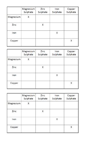Aqa Gcse Chemistry 9 1 C5 2 Displacement Reactions Full Lesson Teaching Resources