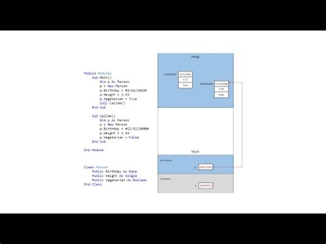 Learn Variables And Parameters Mind Luster