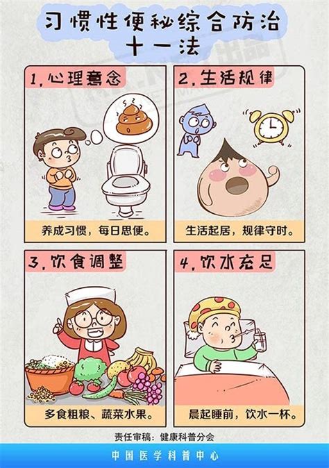 习惯性的便秘要怎么解决呢？