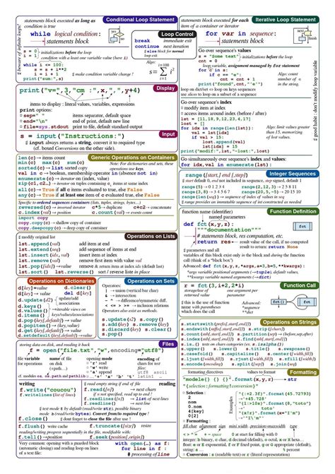 Python Bigdata Analytics Datascience Ai Ces2022 Machinelearning Dr Marcell Vollmer