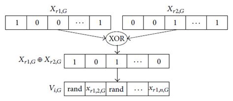 Algorithms Free Full Text Unsupervised Text Feature Selection Using
