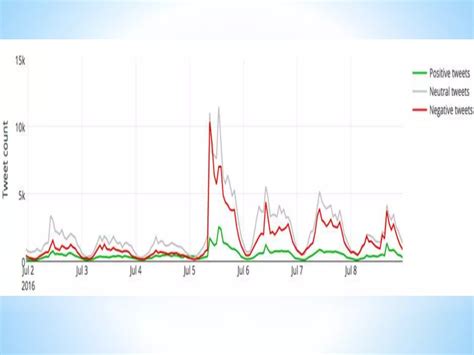 Sentimental Analysis Naive Bayes Algorithm Ppt