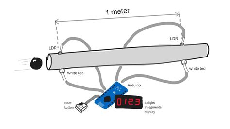 Github Giulioponsarduino Marble Speed Game An Arduino Game To See Ho Thrown The Marble