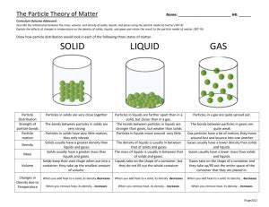 Particle Theory Of Matter Quiz Outline