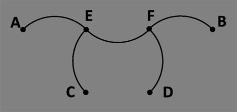 Smooth Path Optimization Conflicting Example Download Scientific Diagram