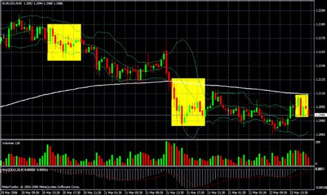 Free Download Of The Shadeny V5 Indicator By Sxted For Metatrader 4 In The Mql5 Code Base