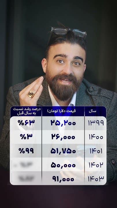 تو هر سال دلار چقدر گرون‌تر شده؟ 📈 بررسی رشد دلار در ۵ سال اخیر سعید سجودی Saeed Sojoudi