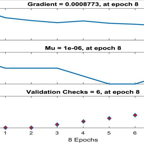 Mean Square Error MSE Figure 12 Depicts The Graph Obtained After The Download Scientific