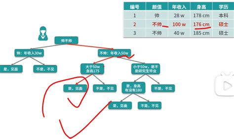 数据挖掘与分析应用：分类算法：k近邻knn，决策树cart，贝叶斯，支持向量机svm，深度学习dnn，xgboost分类请用所给数据集训练knn 贝叶斯、logsitic、决策树