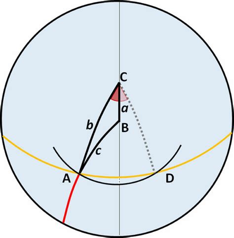 Spherical Triangle To Be Solved Following The Colour Scheme Of Figure Download Scientific