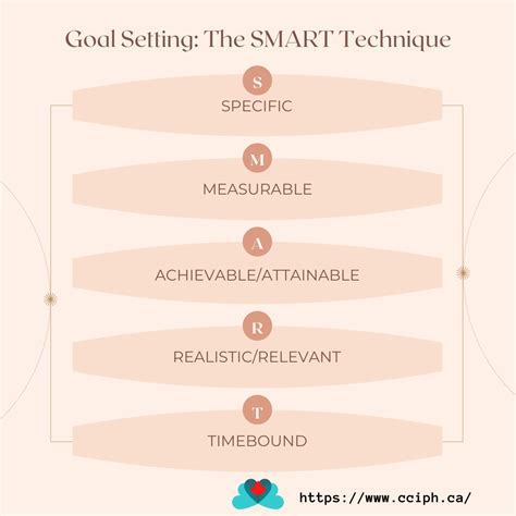 Goal Setting The Smart Technique — Canadian Centre Of Integrative Psychology And Healthcare Cciph