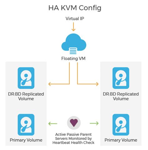 Understanding Cloud Optimization A Comprehensive Guide Ozitech
